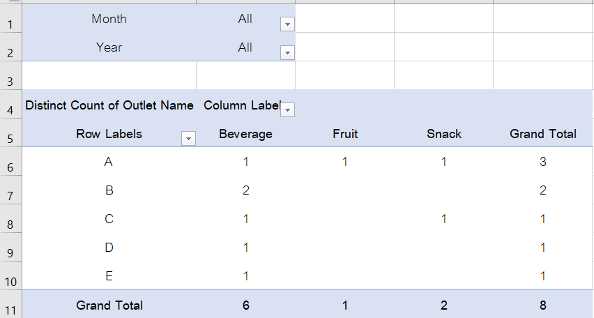 Pivot Table ยังไงให้ไม่นับข้อมูลที่ซ้ำกัน (Pivot Table Distinct Count ...